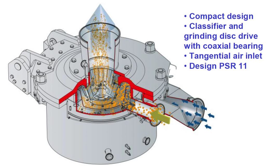 Powder Coating - Hosokawa Micron Malaysia